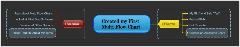Multi Flow Map - Perfect tool for illustrating Causes and Effects
