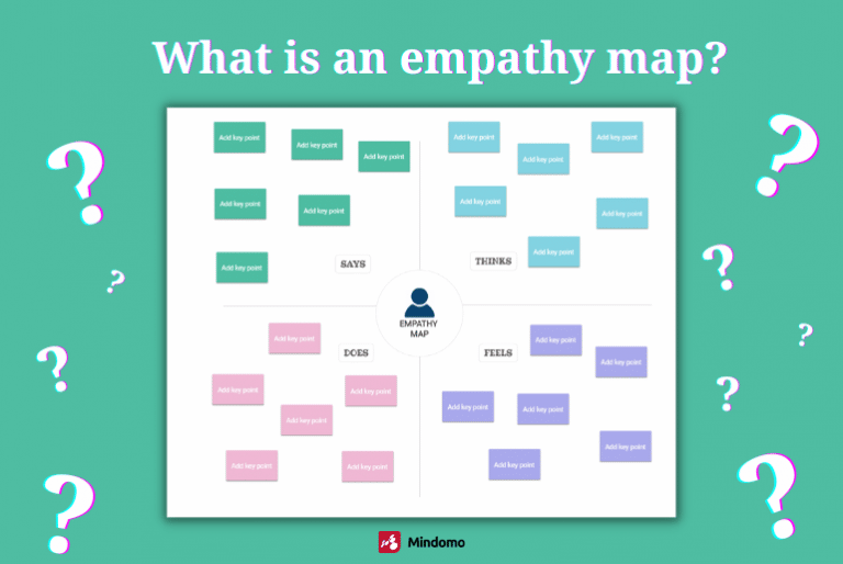 What is an Empathy Map, and How Does it Work?