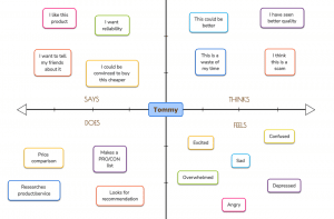 Best Empathy Map Examples to Get Inspired
