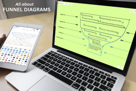 What is a Funnel Diagram and How to use it?