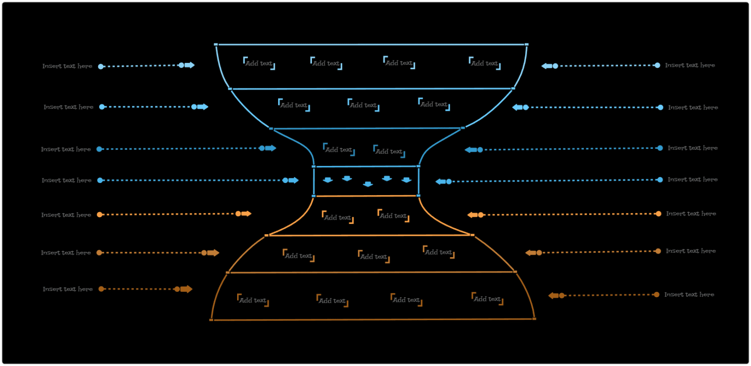 What is a Funnel Diagram and How to use it?