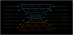 What is a Funnel Diagram and How to use it?