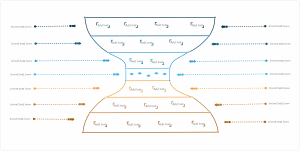What is a Funnel Diagram and How to use it?