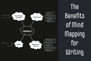 How to use Mind Mapping for Writing - Full Guide + Templates