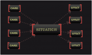 Multi Flow Map - Perfect tool for illustrating Causes and Effects