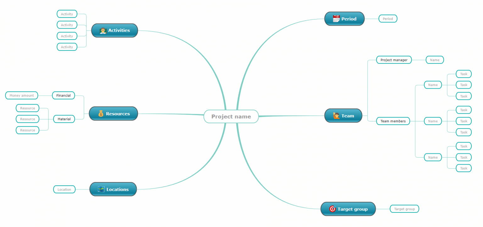 The most Essential Project Management Roles and What they do