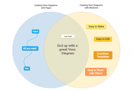 Best 5 Graphic Organizers for Teaching - Templates & Examples