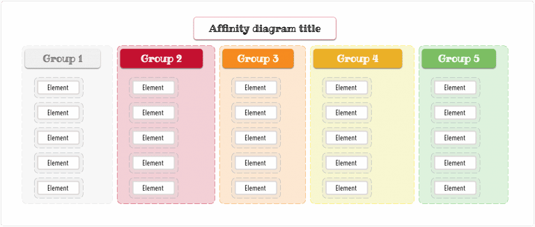 All about the Affinity Diagram: What is it? How to use it?