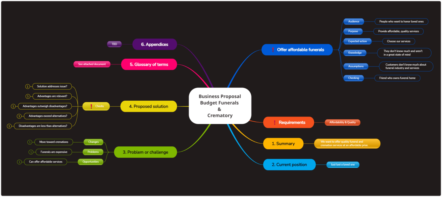 10 Effective Mind Maps for Students & Teachers