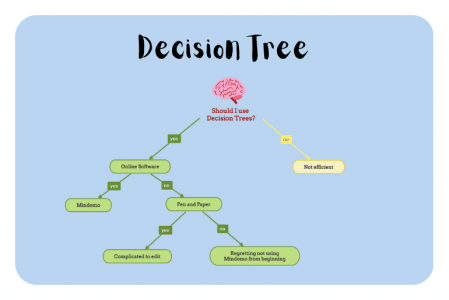 What is a Decision Tree? All you Need to Know about this Diagram
