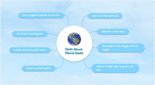 Education Mind Maps & How They Can Improve Learning