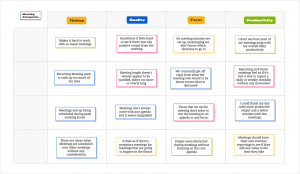 All about the Affinity Diagram: What is it? How to use it?