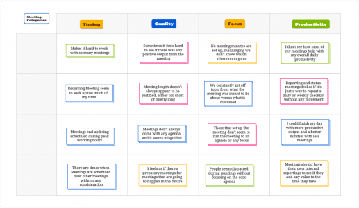 All about the Affinity Diagram: What is it? How to use it?