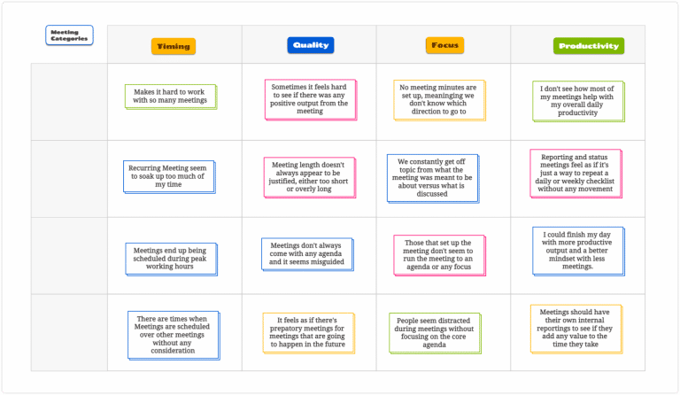 All about the Affinity Diagram: What is it? How to use it?