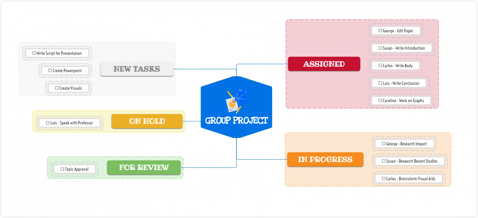 10 Effective Mind Maps for Students & Teachers