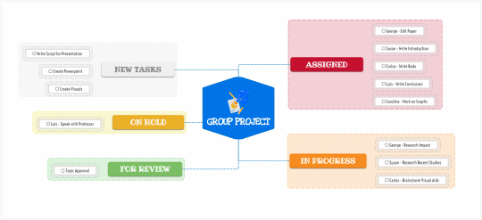 10 Effective Mind Maps for Students & Teachers