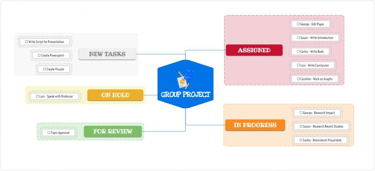 10 Effective Mind Maps for Students & Teachers