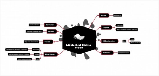 10 Effective Mind Maps for Students & Teachers