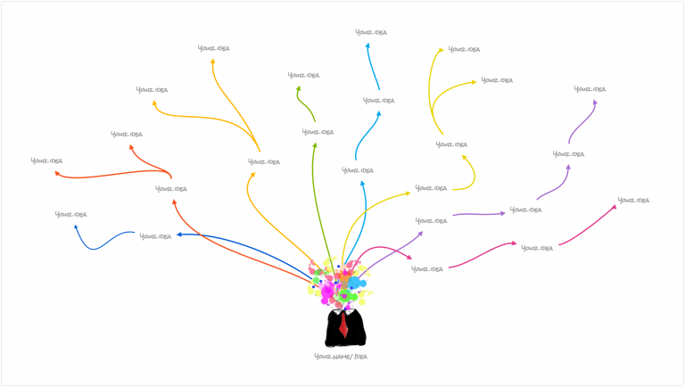 Top 15 Most Popular Mind Map Uses - Mindomo