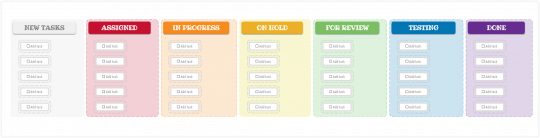 Top 15 Most Popular Mind Map Uses - Mindomo