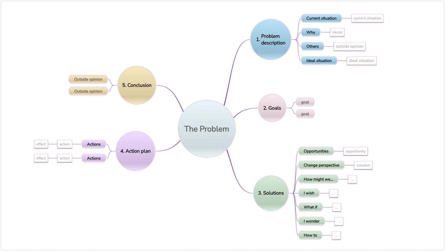 Top 15 Most Popular Mind Map Uses - Mindomo