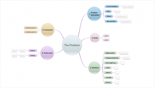 Top 15 Most Popular Mind Map Uses - Mindomo