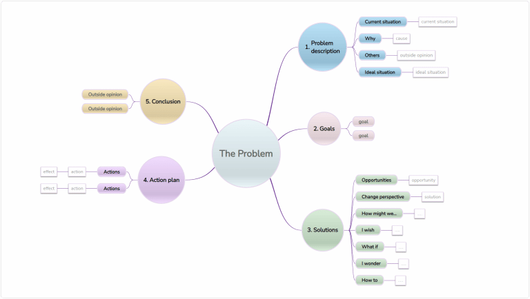 Top 15 Most Popular Mind Map Uses - Mindomo