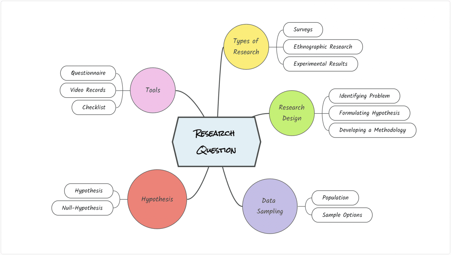 Top 15 Most Popular Mind Map Uses - Mindomo