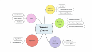 Top 15 Most Popular Mind Map Uses - Mindomo