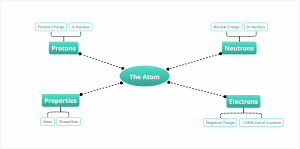 Top 15 Most Popular Mind Map Uses - Mindomo