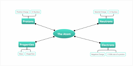 Top 15 Most Popular Mind Map Uses - Mindomo