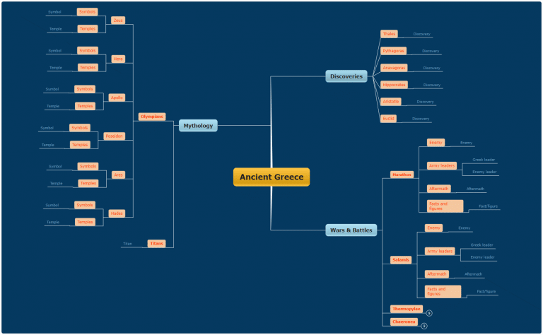 Top 15 Most Popular Mind Map Uses - Mindomo