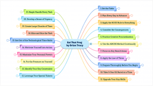 Top 15 Most Popular Mind Map Uses - Mindomo