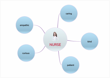 Top 15 Most Popular Mind Map Uses - Mindomo