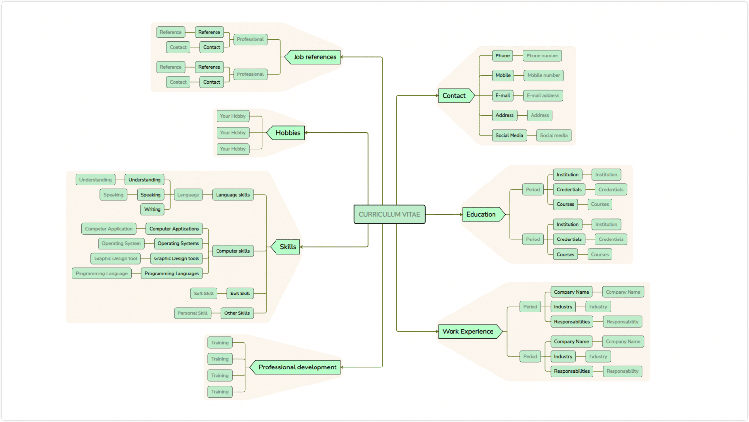 Top 15 Most Popular Mind Map Uses - Mindomo