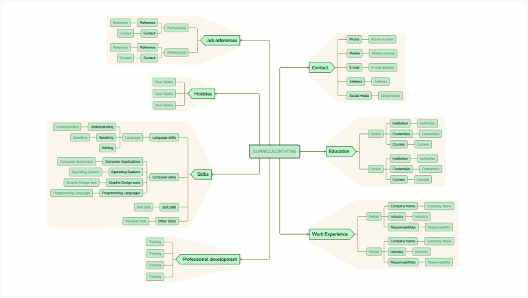Top 15 Most Popular Mind Map Uses - Mindomo