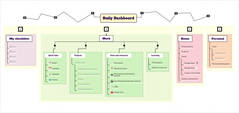 Top 15 Most Popular Mind Map Uses - Mindomo