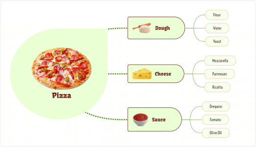 Brace maps - Thinking maps - All about this Learning Tool