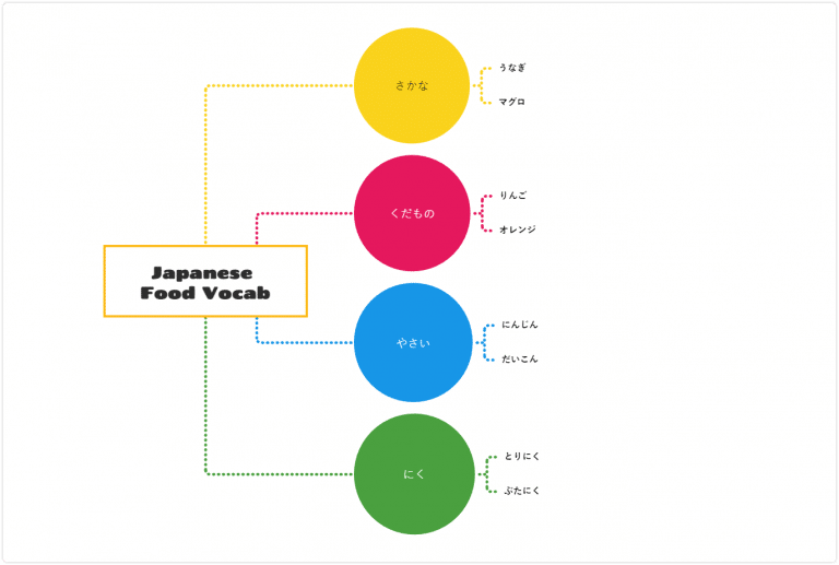 10 Effective Mind Maps for Students & Teachers