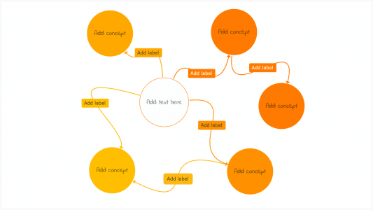Education Mind Maps & How They Can Improve Learning