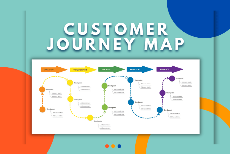 Customer Journey Map Templates How To Create Customer Journey Images Customer Journey Map Templates How To Create Customer Journey Images