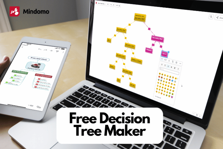 Free Online Decision Tree Maker - Mindomo