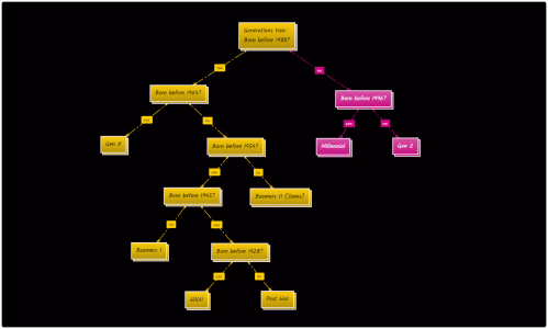 What is a Decision Tree? All you Need to Know about this Diagram