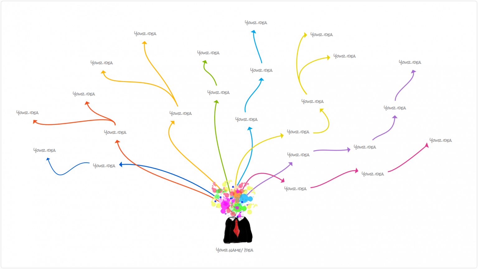 Education Mind Maps & How They Can Improve Learning
