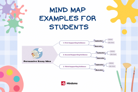 10 Effective Mind Maps for Students & Teachers