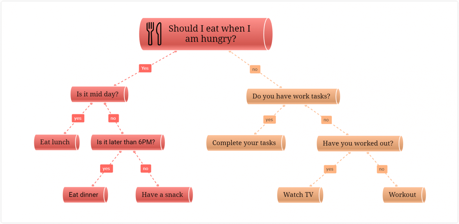 What is a Decision Tree? All you Need to Know about this Diagram