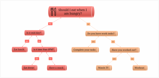 What is a Decision Tree? All you Need to Know about this Diagram