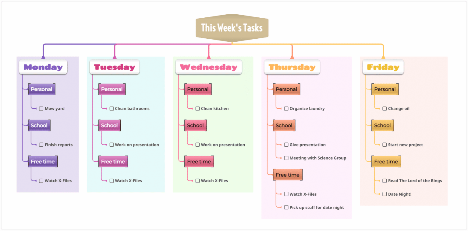10 Effective Mind Maps for Students & Teachers