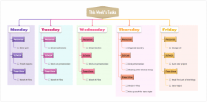 10 Effective Mind Maps for Students & Teachers