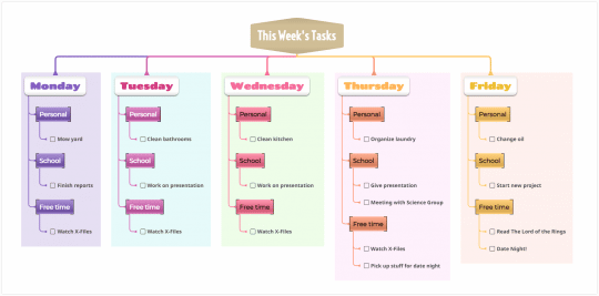 10 Effective Mind Maps for Students & Teachers